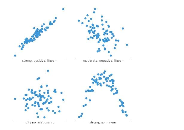 Apa itu Scatter Plot - Dotedu.id