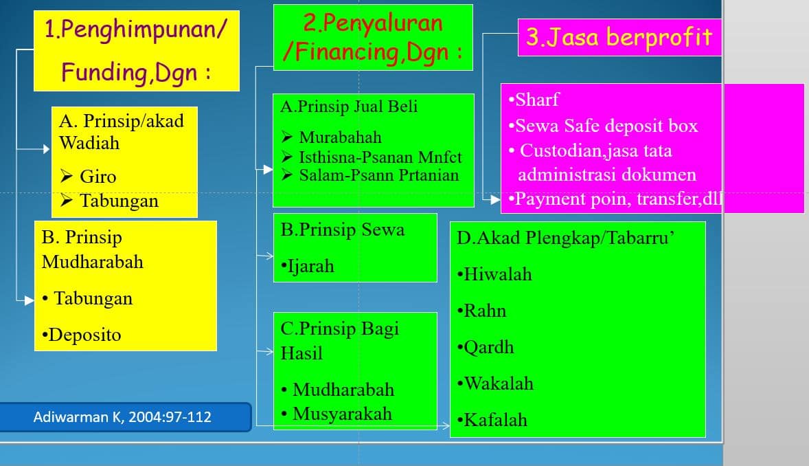 AKAD/KONTRAK TIJARAH DAN JENIS JENIS NYA - Dotedu.id