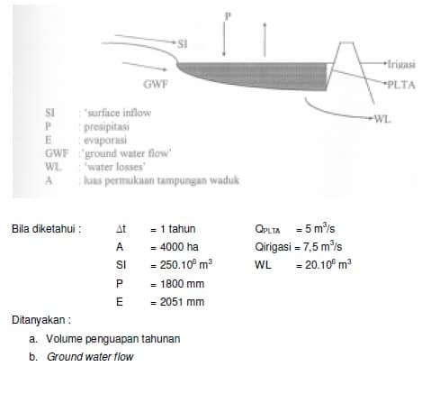 IMBANGAN AIR (WATER BALANCE) - Dotedu.id